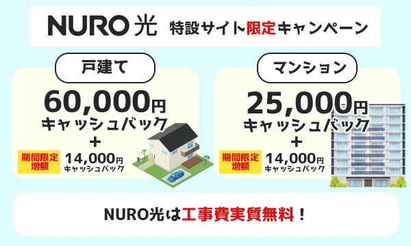 NURO光キャンペーンまとめ【2025年3月】一番お得なキャンペーンはキャッシュバック最大74,000円！ – ウルトラドメイン